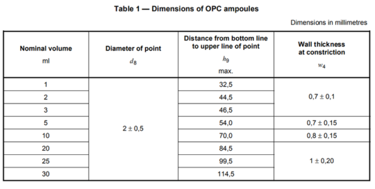OPC AMPOULE - medike pharmaceutical package